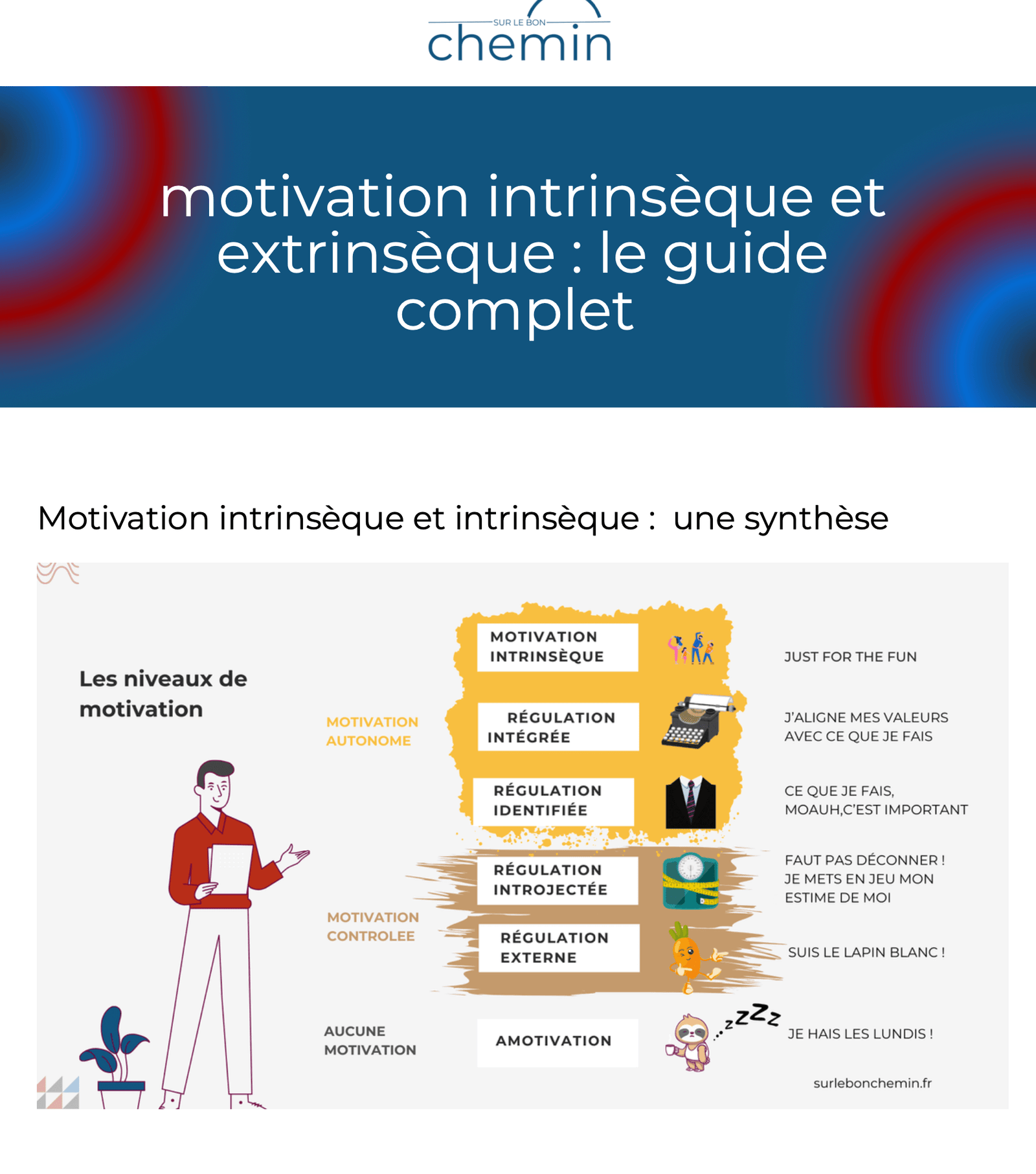 Motivation intrinsèque et extrinsèque : le guide complet