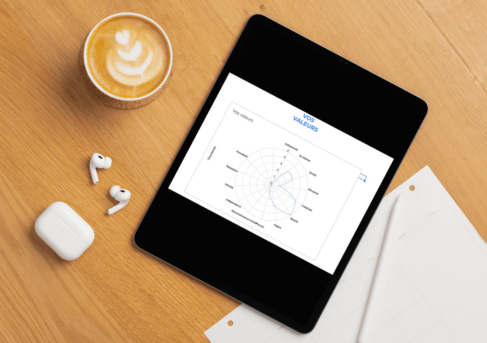 Comment identifier ses valeurs personnelles – Le guide complet